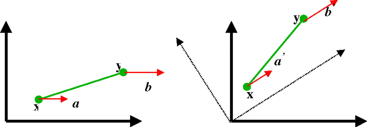 Stochastic Vector At Collection Of Stochastic Vector