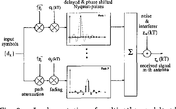 Stochastic Vector At Collection Of Stochastic Vector