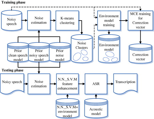 Stochastic Vector At Collection Of Stochastic Vector