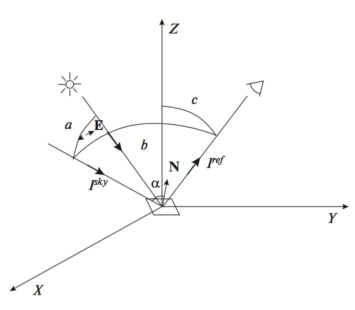Stokes Vector At Collection Of Stokes Vector Free For