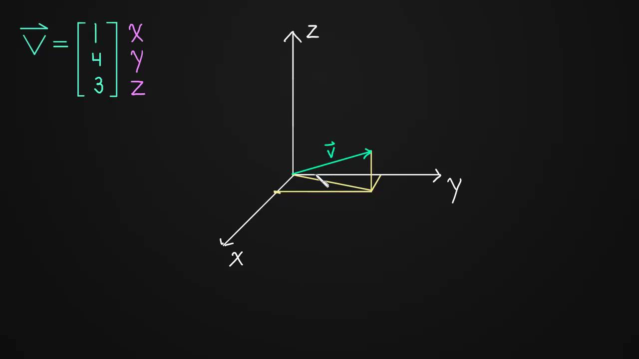 Three Dimensional Vector at Vectorified.com | Collection of Three ... Three Dimensional Vector at Vectorified.com | Collection of Three ...