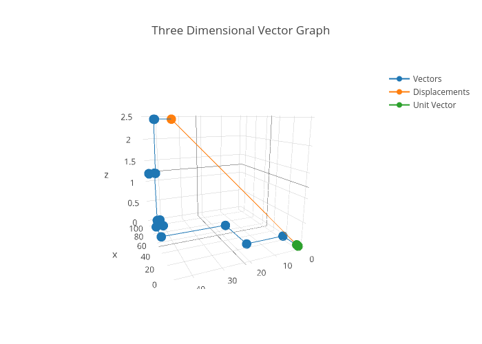 Three Dimensional Vector at Vectorified.com | Collection of Three ... Three Dimensional Vector at Vectorified.com | Collection of Three ...