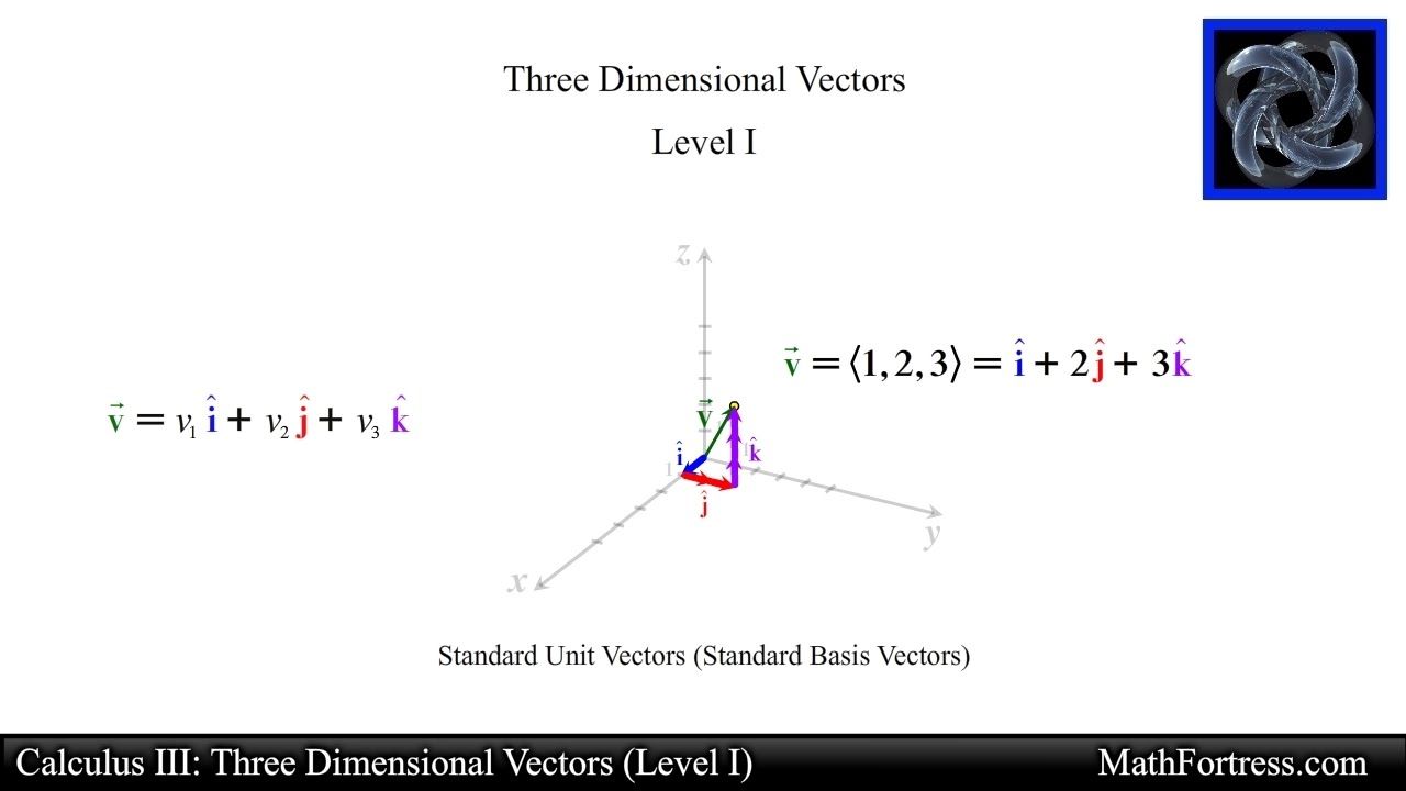 Three Dimensional Vector at Vectorified.com | Collection of Three ... Three Dimensional Vector at Vectorified.com | Collection of Three ...