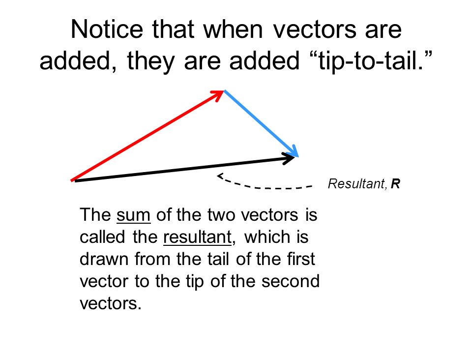 Tip To Tail Vector At Collection Of Tip To Tail Vector Free For Personal Use