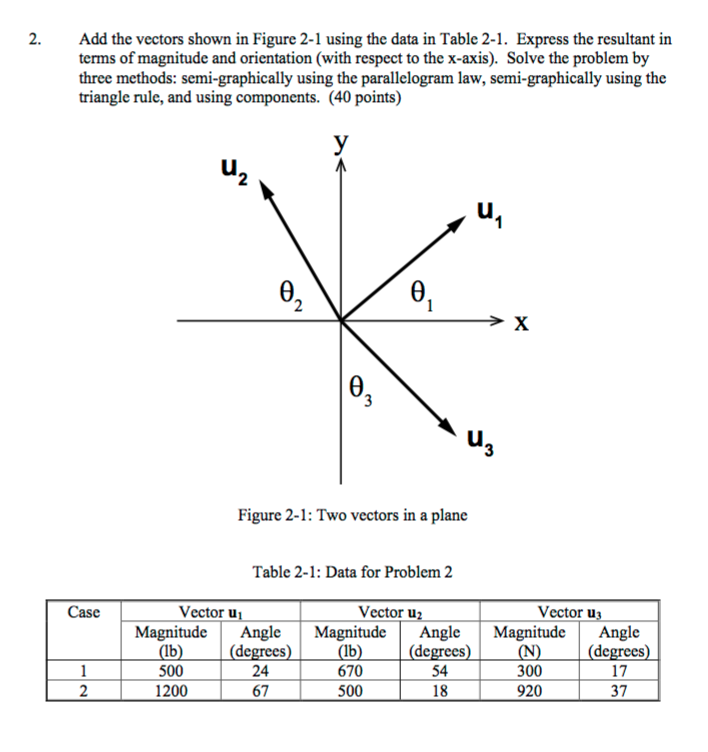 Triangle Rule Vector at Vectorified.com | Collection of Triangle Rule ... Triangle Rule Vector at Vectorified.com | Collection of Triangle Rule ...