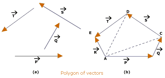 Triangle Rule Vector at Vectorified.com | Collection of Triangle Rule ... Triangle Rule Vector at Vectorified.com | Collection of Triangle Rule ...