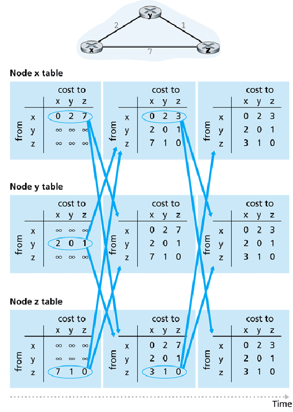Vector Algorithm At Collection Of Vector Algorithm