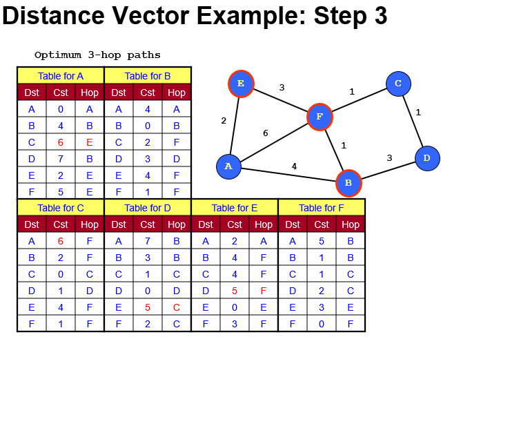 Vector Algorithm At Collection Of Vector Algorithm