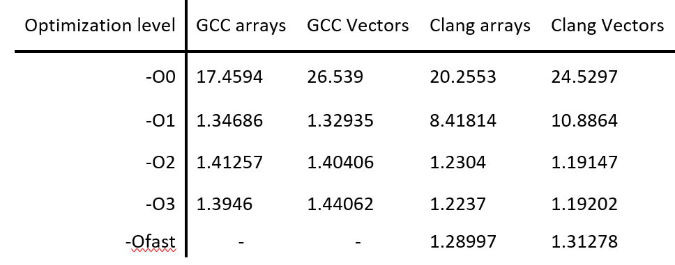 Vector Array At Collection Of Vector Array Free For Personal Use