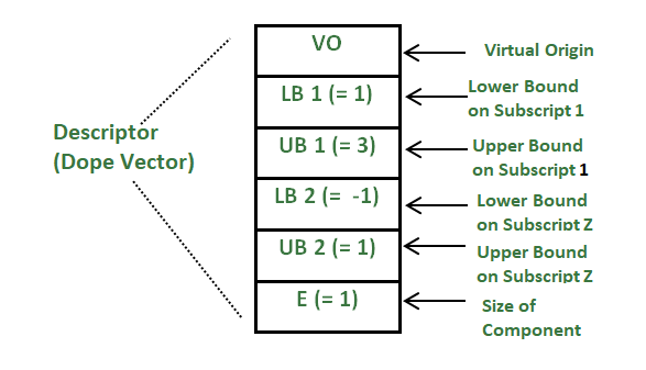 Vector Array at Vectorified.com | Collection of Vector Array free for personal use