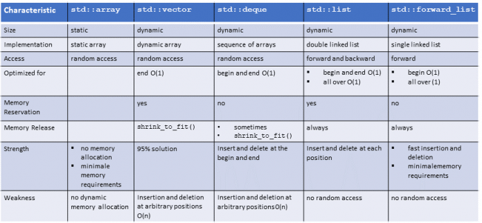 Vector Array At Collection Of Vector Array Free For Personal Use