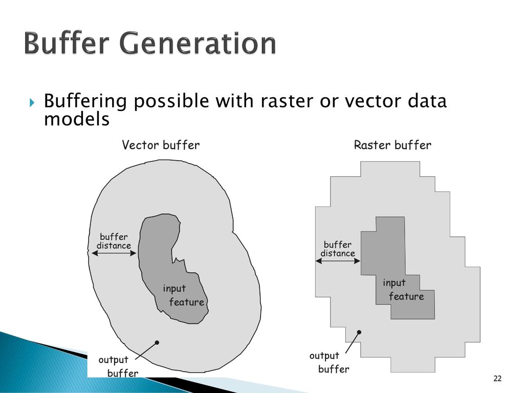 Vector Buffer At Collection Of Vector Buffer Free For 6882