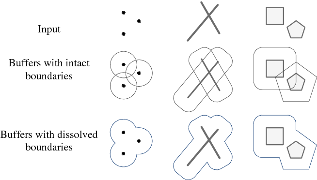 Vector Buffer At Collection Of Vector Buffer Free For Personal Use