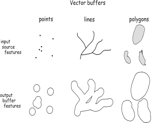 Vector Buffer At Collection Of Vector Buffer Free For Personal Use