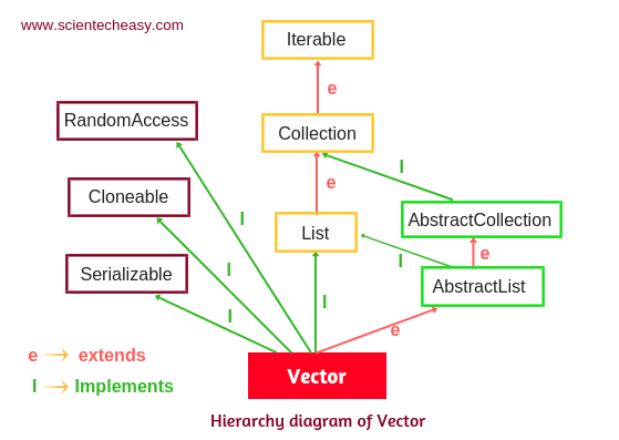 Vector Class At Collection Of Vector Class Free For
