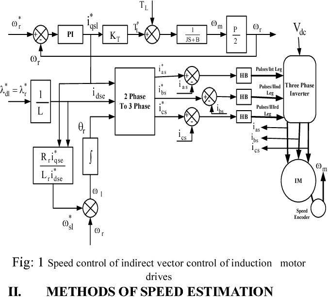 Vector Control At Collection Of Vector Control Free