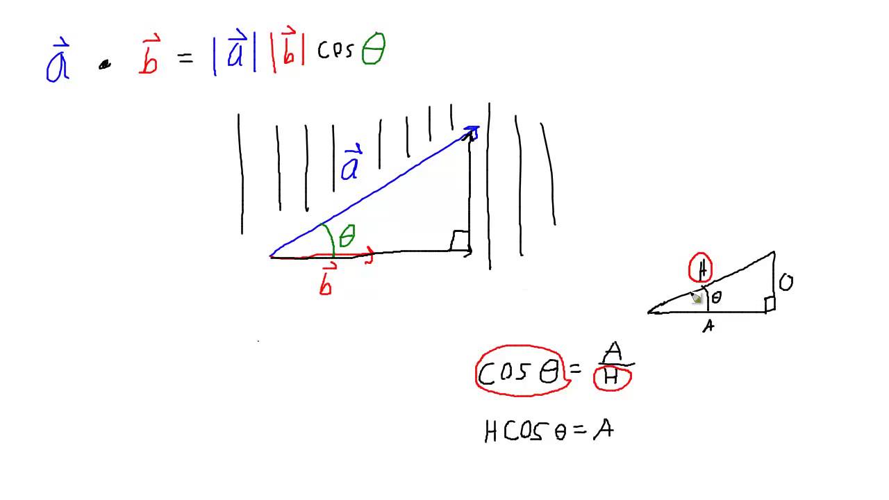 Vector Cosine at Vectorified.com | Collection of Vector Cosine free for ... Vector Cosine at Vectorified.com | Collection of Vector Cosine free for ...