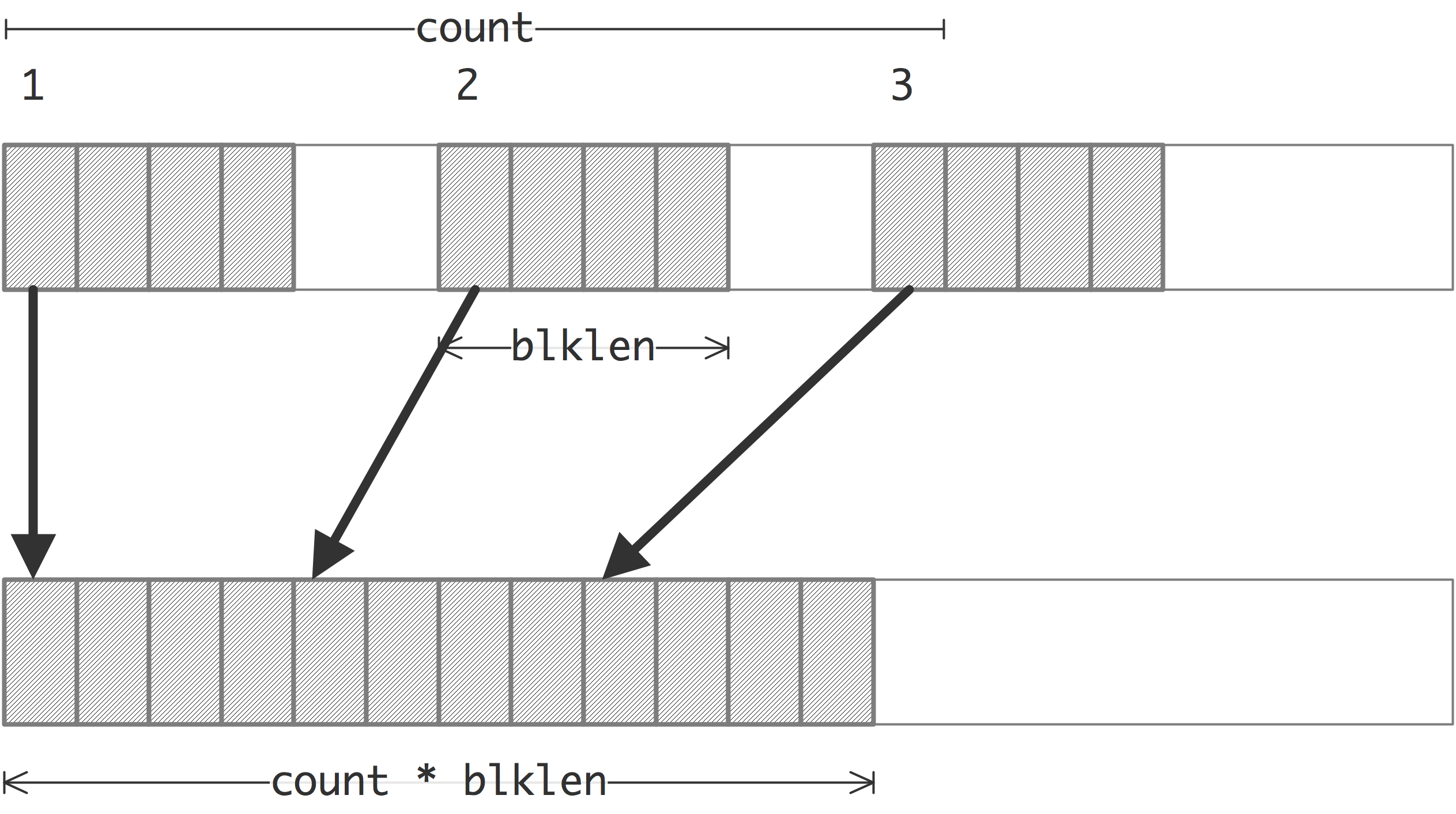Vector Count At Collection Of Vector Count Free For