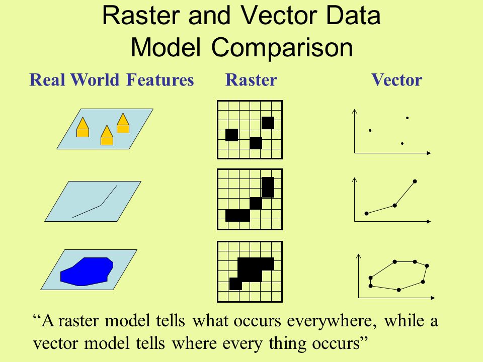 Vector Data At Collection Of Vector Data Free For