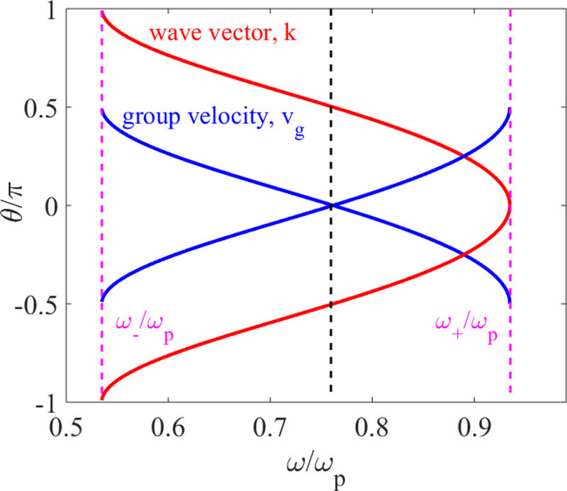Vector Energy Group at Vectorified.com | Collection of Vector Energy ... Vector Energy Group at Vectorified.com | Collection of Vector Energy ...