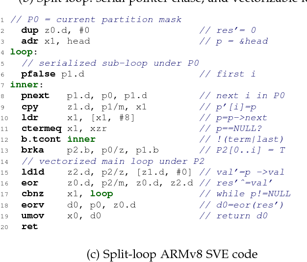 Vector Extension At Collection Of Vector Extension