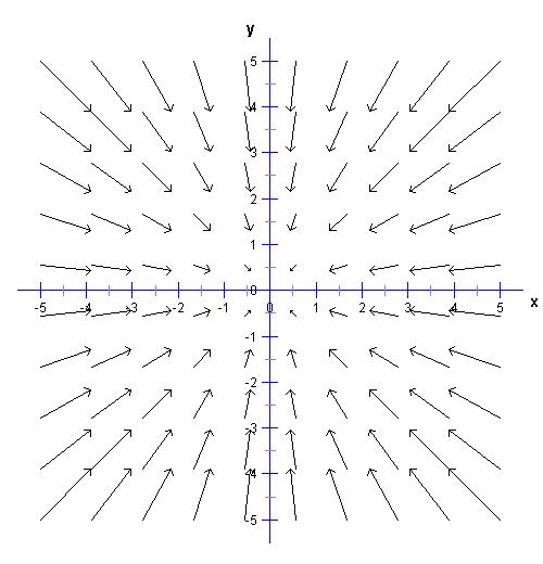 Vector Field Grapher at Vectorified.com | Collection of Vector Field ... Vector Field Grapher at Vectorified.com | Collection of Vector Field ...
