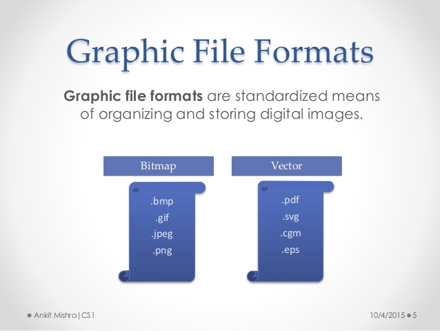 Vector Graphic File Formats At Collection Of Vector