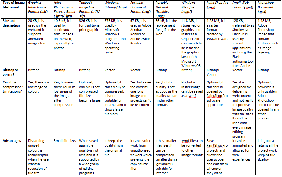 Vector Graphic File Formats At Collection Of Vector