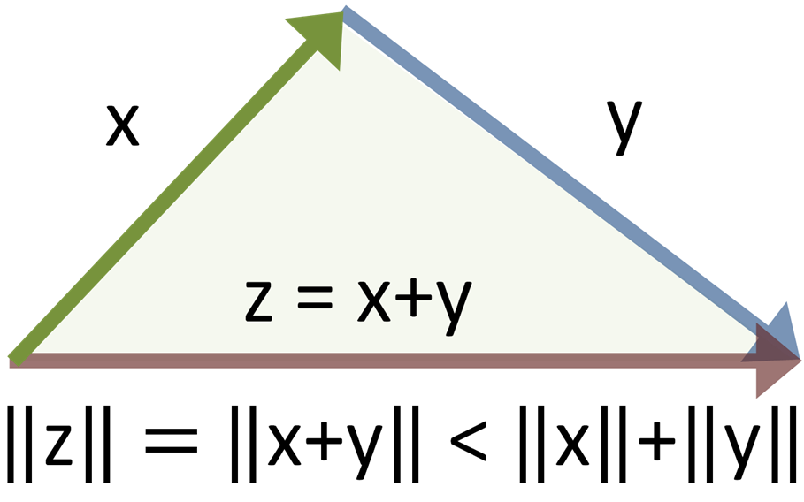Triangle Inequality Theorem Multicolor Svg Vectors And Icons Svg Repo