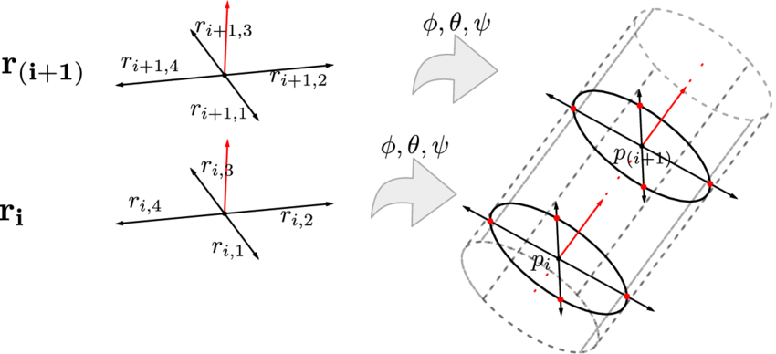 Vector Intersection at Vectorified.com | Collection of Vector ... Vector Intersection at Vectorified.com | Collection of Vector ...
