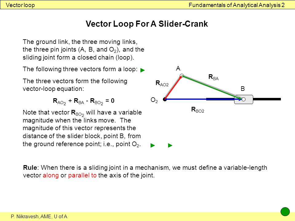 Vector Loop Method At Collection Of Vector Loop Method Free For Personal Use