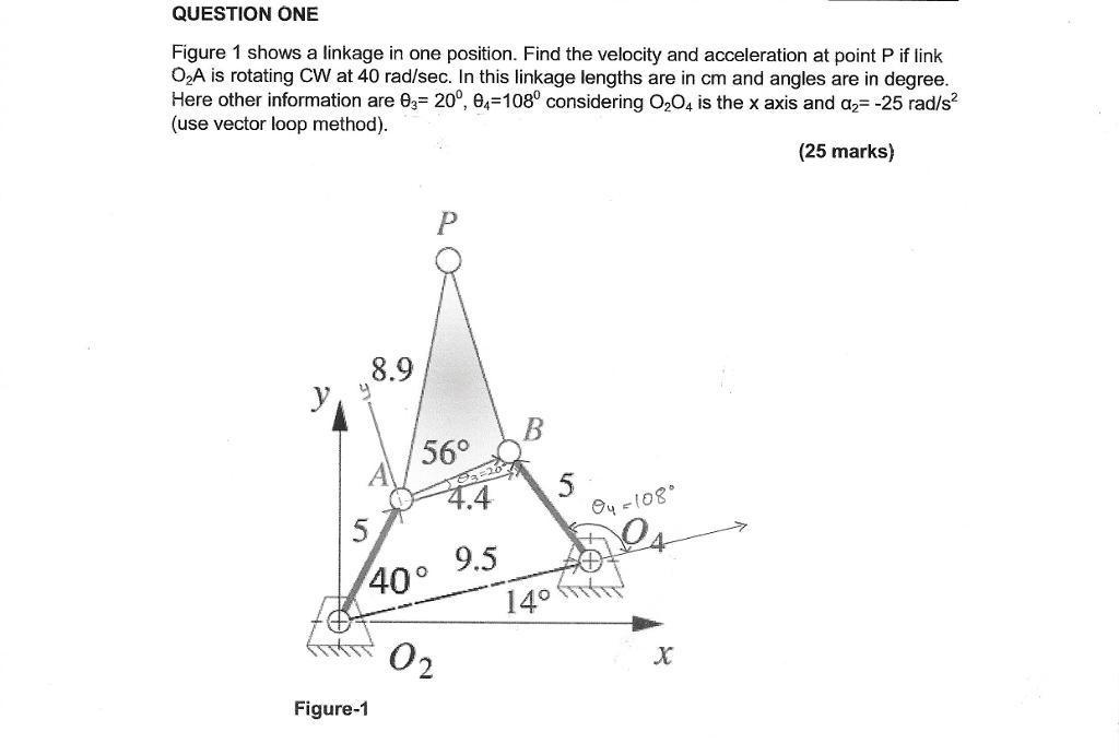 Vector Loop Method At Collection Of Vector Loop Method Free For Personal Use