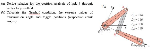 Vector Loop Method At Collection Of Vector Loop Method Free For Personal Use