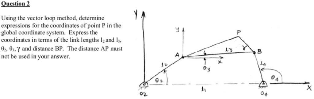 Vector Loop Method At Collection Of Vector Loop Method Free For Personal Use