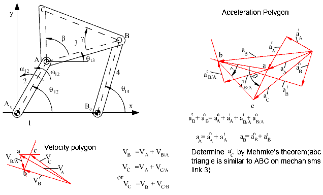 Vector Loop Method At Collection Of Vector Loop Method Free For Personal Use