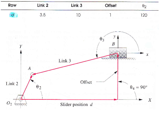 Vector Loop Method At Collection Of Vector Loop Method Free For Personal Use
