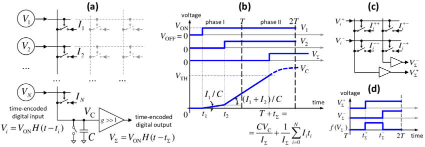 Vector Multiplier At Collection Of Vector Multiplier