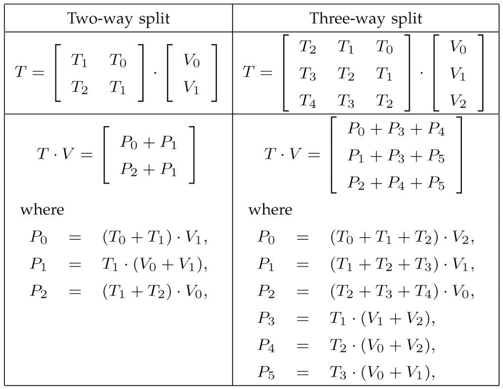 Vector Multiplier At Collection Of Vector Multiplier