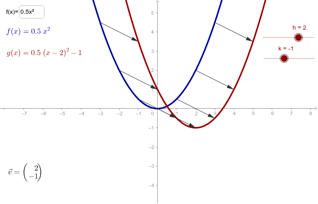 Vector Notation At Collection Of Vector Notation Free For Personal Use