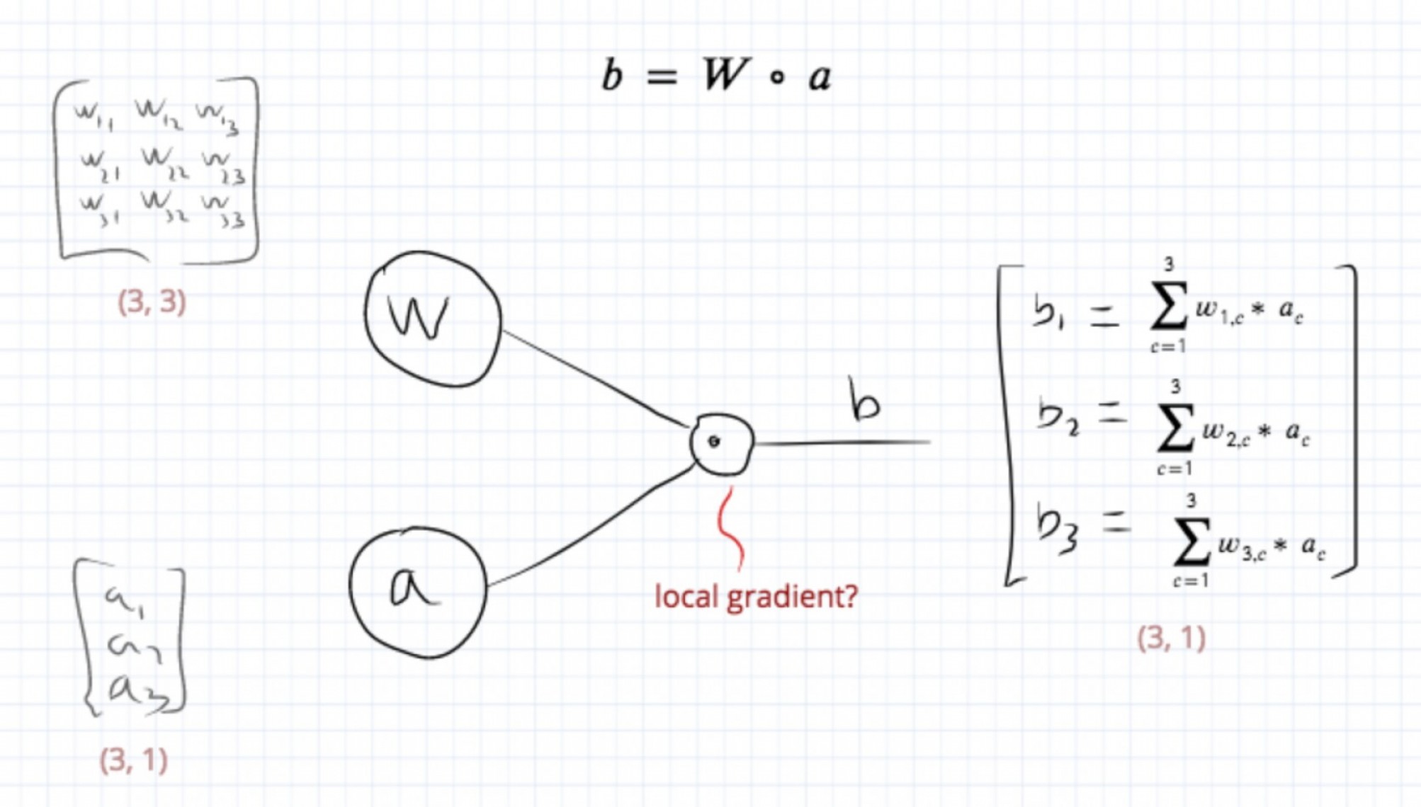 Vector Notation At Collection Of Vector Notation Free
