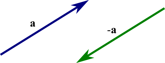 Vector Opposite Direction at Vectorified.com | Collection of Vector ... Vector Opposite Direction at Vectorified.com | Collection of Vector ...