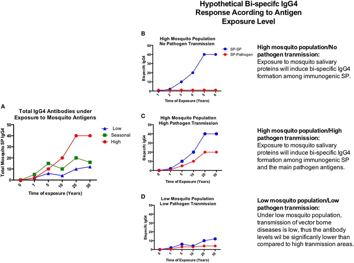 Vector Pathogen At Collection Of Vector Pathogen Free