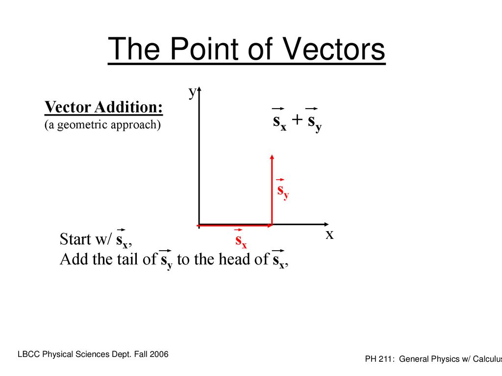 Vector Physical Science At Collection Of Vector Physical Science Free For