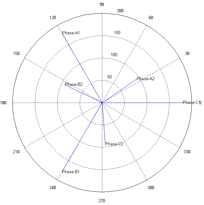 Vector Plotter At Collection Of Vector Plotter Free