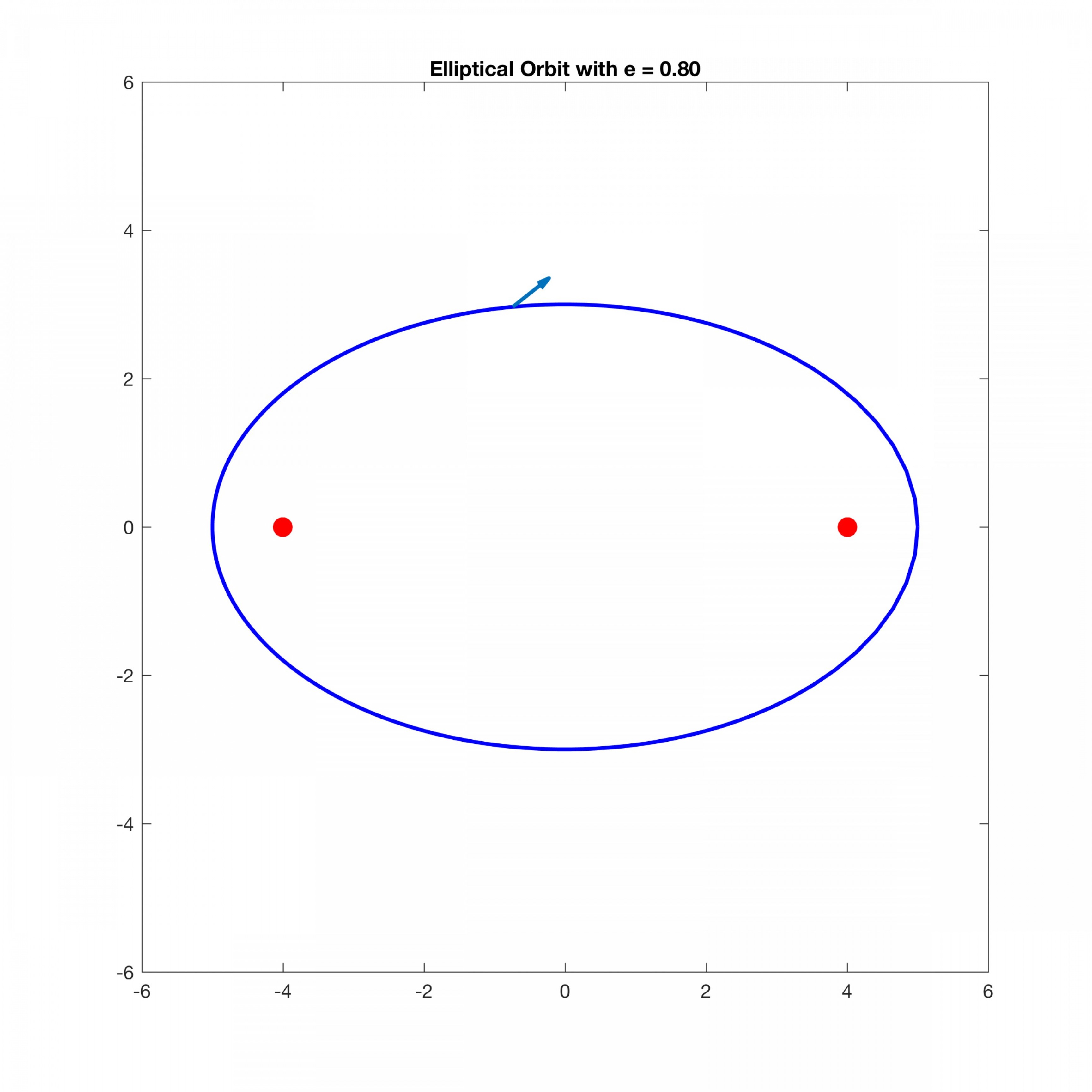 Vector Plotter At Collection Of Vector Plotter Free