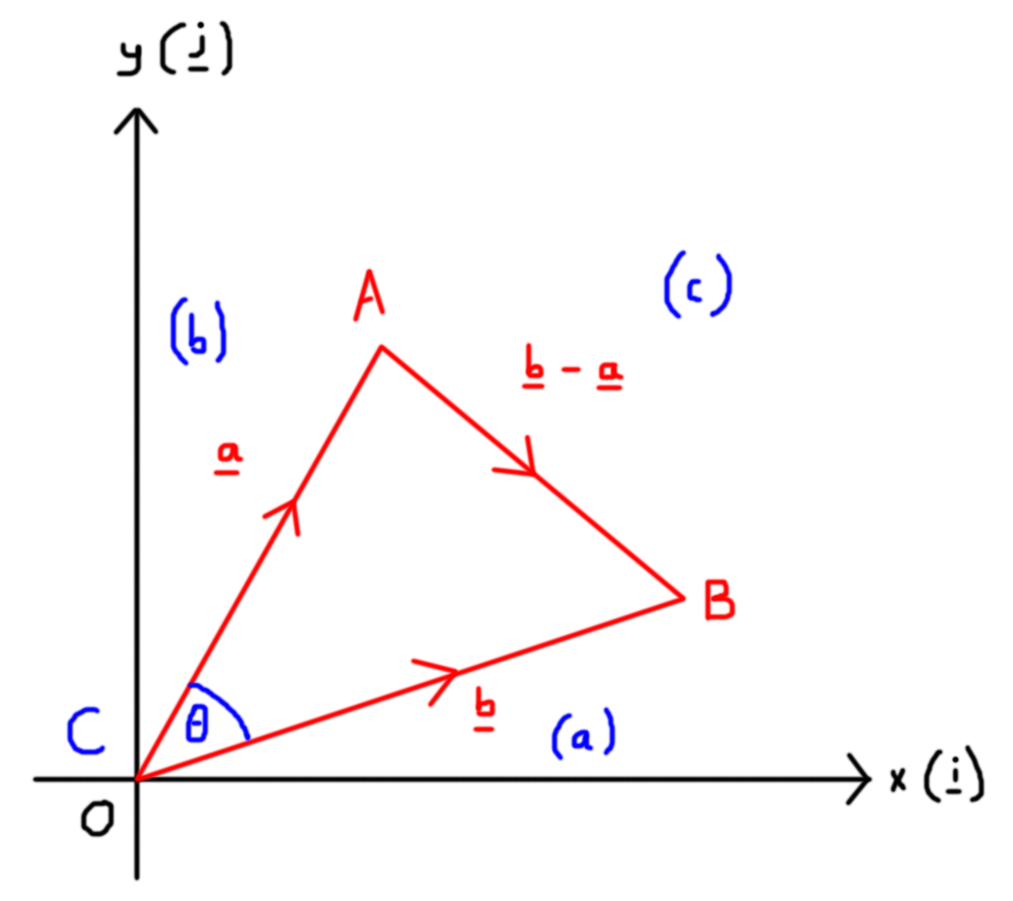 Vector Proofs at Vectorified.com | Collection of Vector Proofs free for ... Vector Proofs at Vectorified.com | Collection of Vector Proofs free for ...