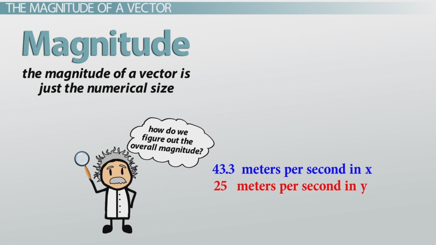 Vector Resolution Definition At Collection Of Vector