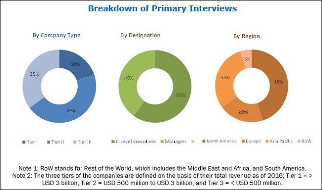 Vector Security Monitoring Center At Collection Of Vector Security Monitoring