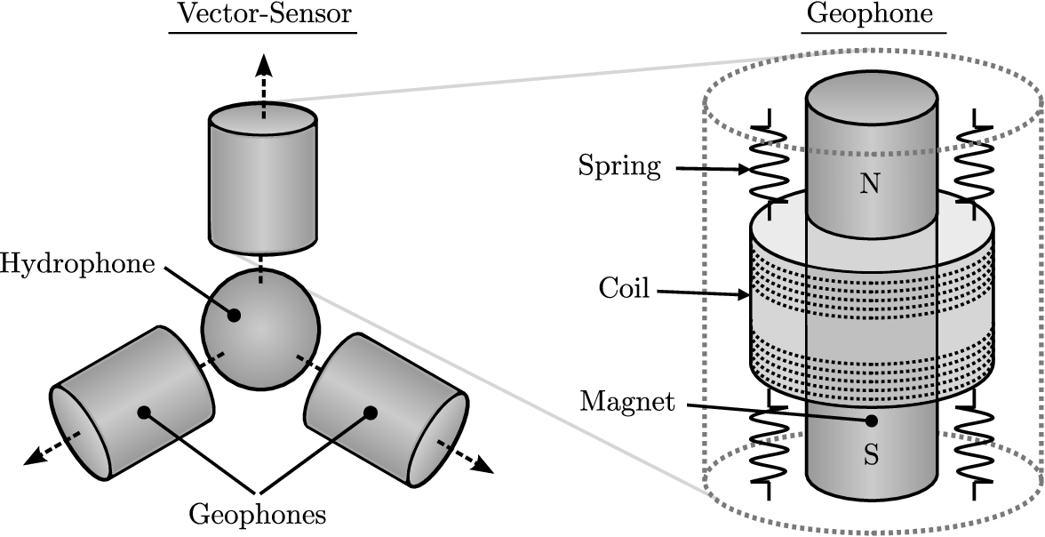 Vector Sensor At Collection Of Vector Sensor Free For Personal Use