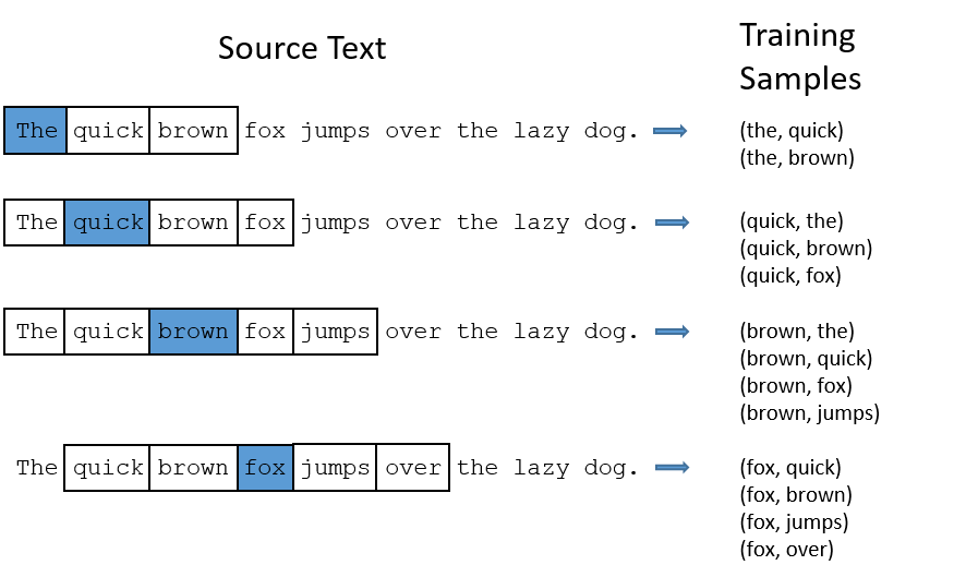 Vector Sentence at Vectorified.com | Collection of Vector Sentence free ... Vector Sentence at Vectorified.com | Collection of Vector Sentence free ...